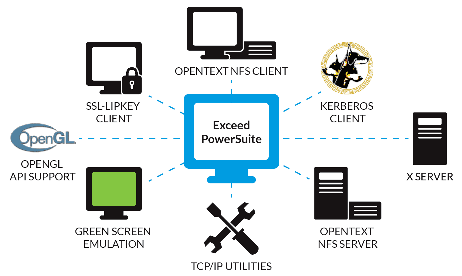 Opentext Exceed Powersuite 文尉科技有限公司 Opentext Connectivity 台灣地區專業軟體代理商