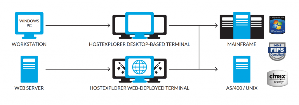 Rocket HostExplorer - 文尉科技有限公司 - OpenText Connectivity 台灣地區專業軟體代理商