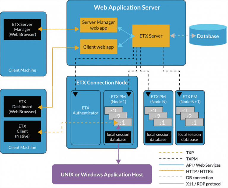 Rocket Exceed TurboX - 文尉科技有限公司 - OpenText Connectivity 台灣地區專業軟體代理商